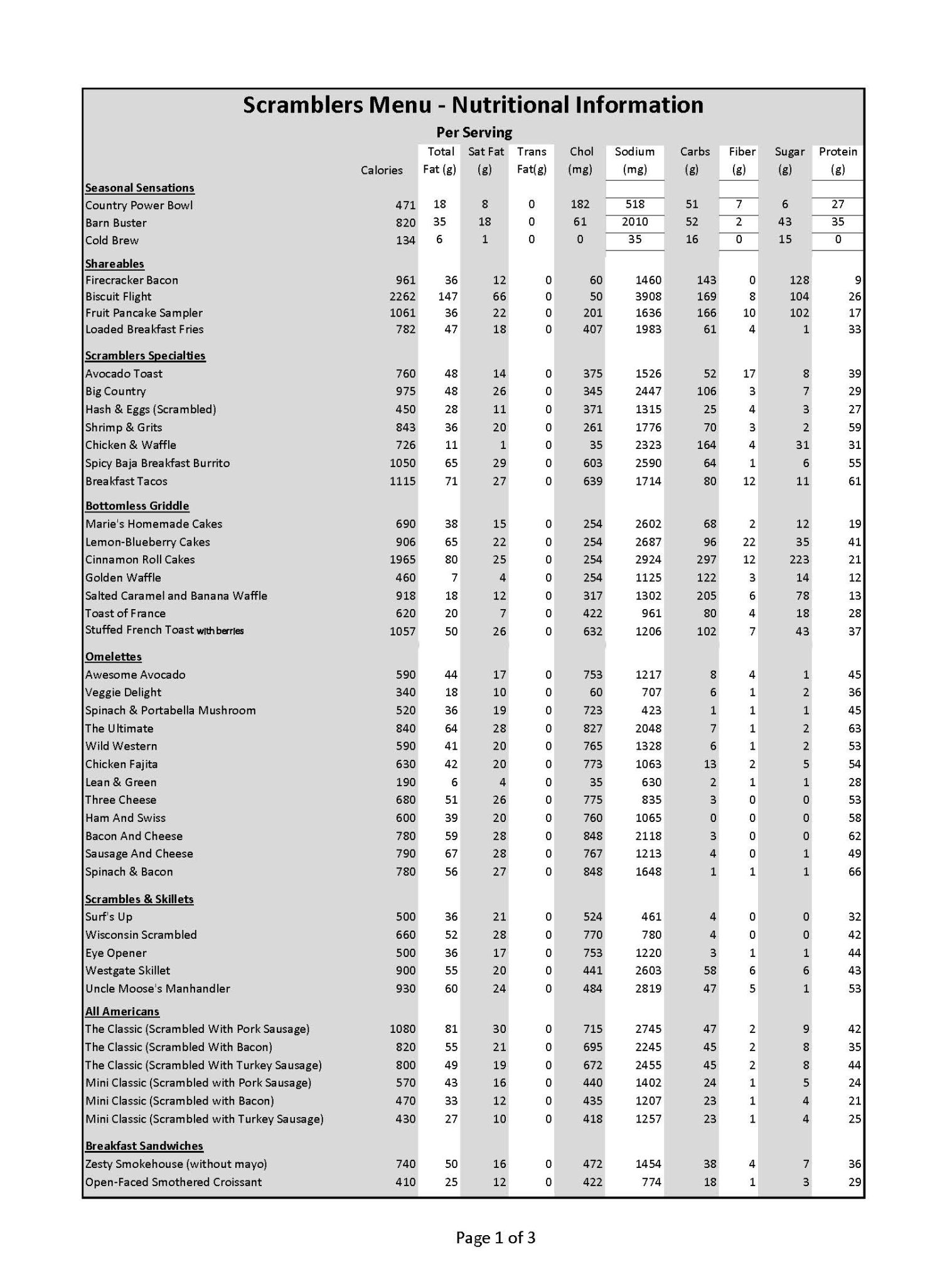Nutritional Info | Scramblers